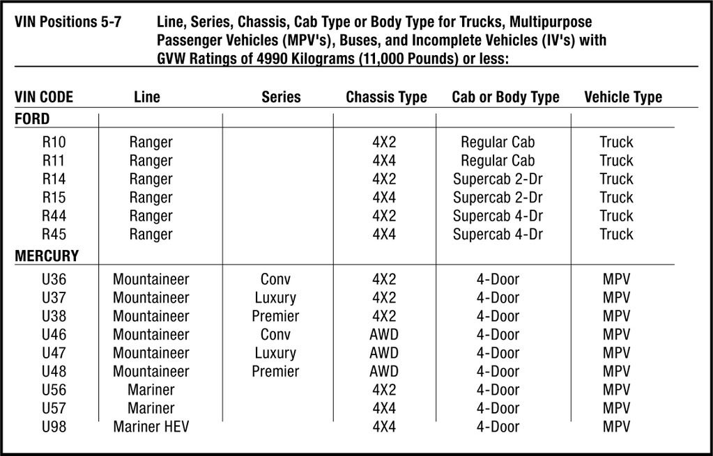 NEW: UNIVERSAL VIN NUMBER DECODER - FordTough.ca - Home of Canadian Ford Truck Enthusiasts
